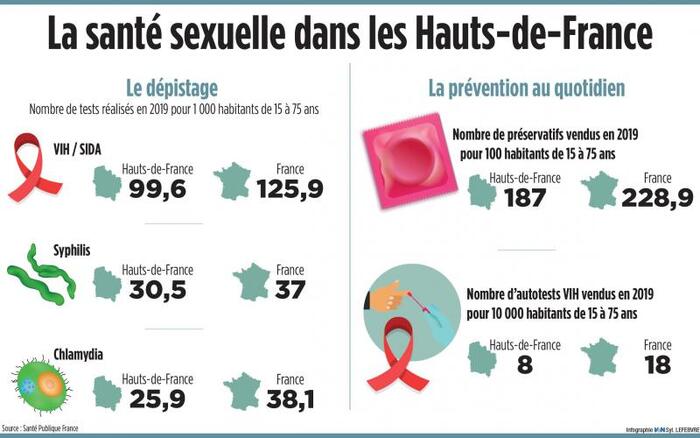 Santé Sexuelle :: CPTS Charlemagne